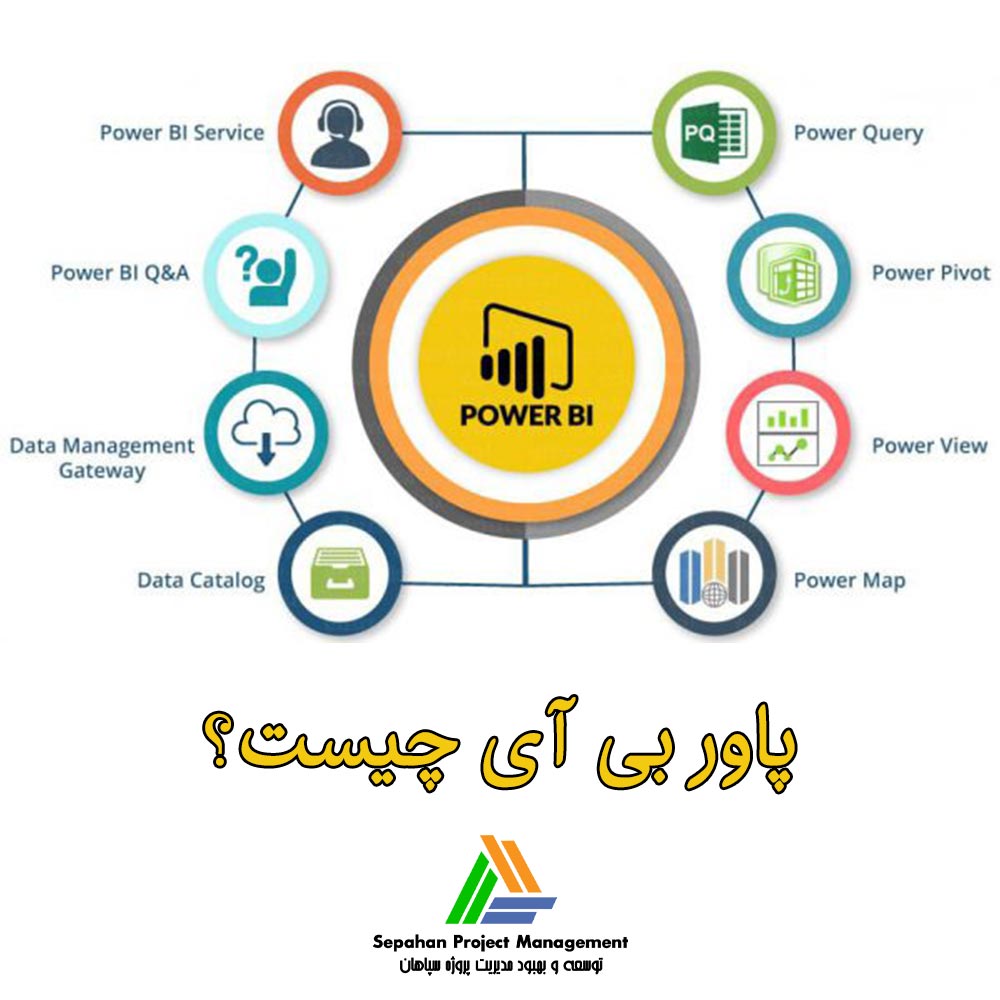 پاور بی آی (Power BI) چیست